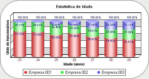 Gráfico Coluna